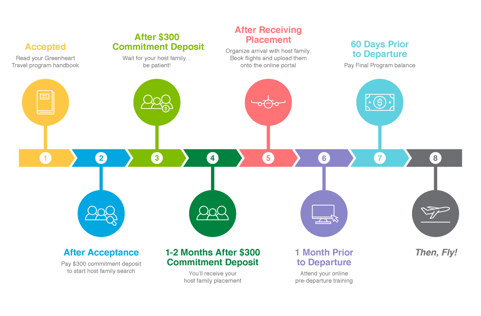 Homestay Abroad | Greenheart Travel