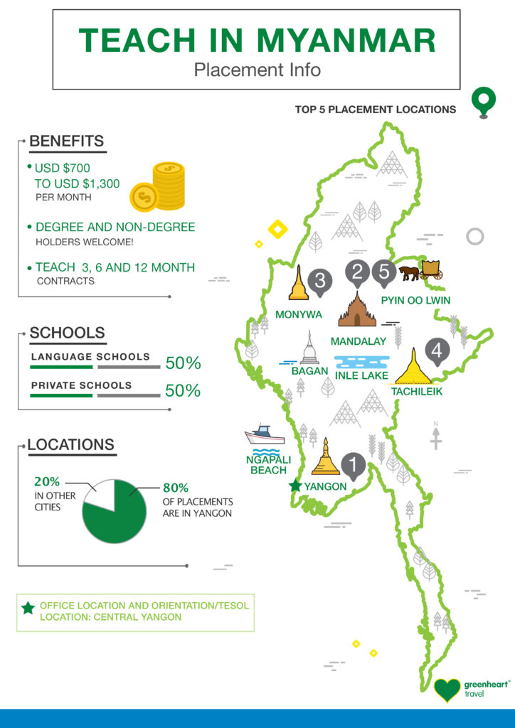 Teach English in Myanmar - Greenheart Travel