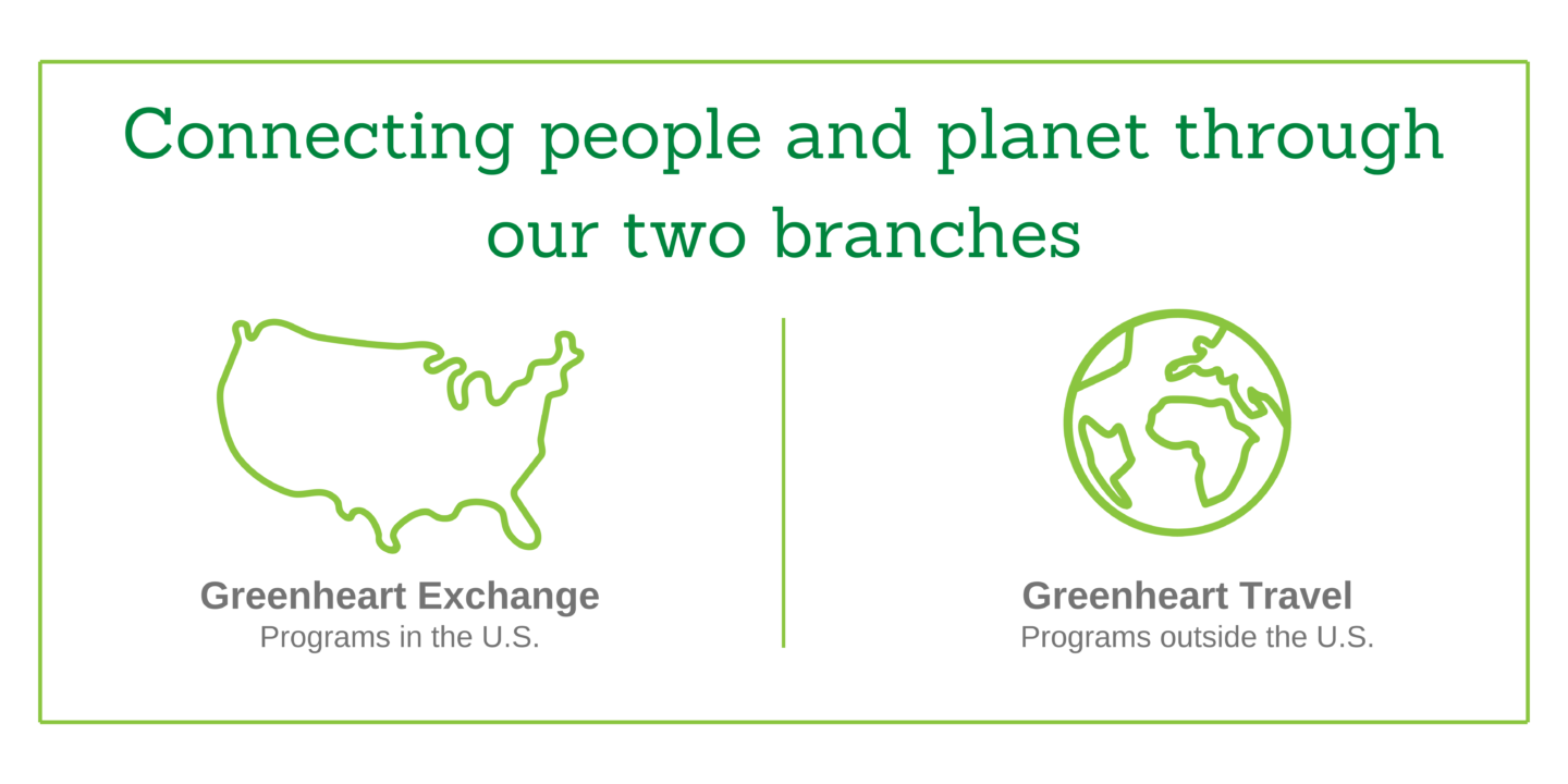 Our Mission - Greenheart Travel
